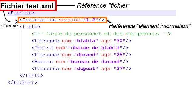 Lire un fichier XML [GDevelop wiki]